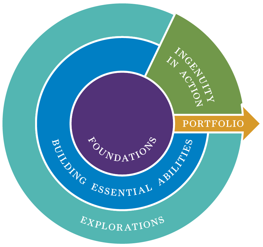 Ingenuity Curriculum - Cornell College